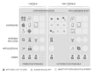 Next-Gen NAC: A Game Changer in Network Security Solutions - Enterprise ...