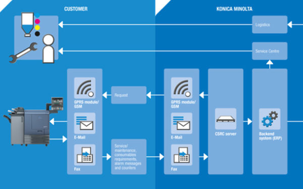 Konica Minolta launches automated monitoring and communication solution ...