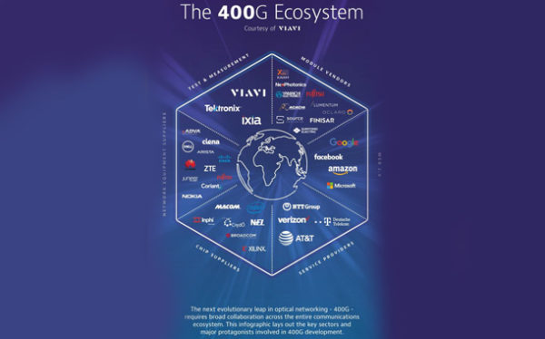 Viavi unveils new 400G Test Platform - Enterprise IT World