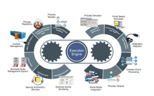 Newgen launches iBPS Robotic Process Automation Suite - Enterprise IT World