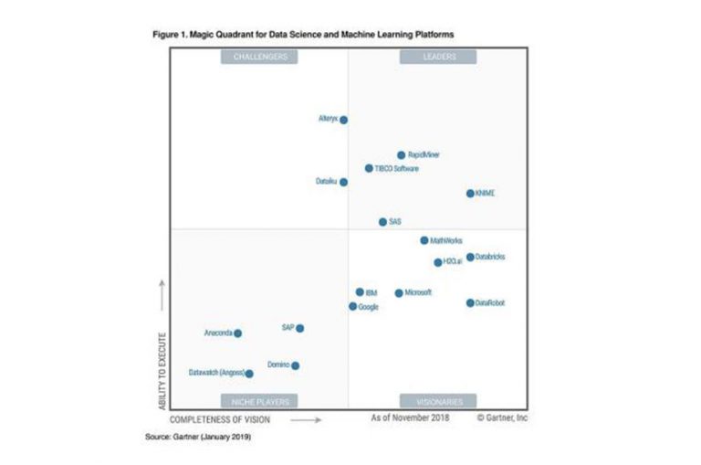 SAS is a Leader in 2019 Gartner Magic Quadrant for Data Science ...