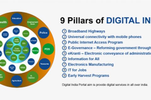 Digital India Archives - Enterprise IT World