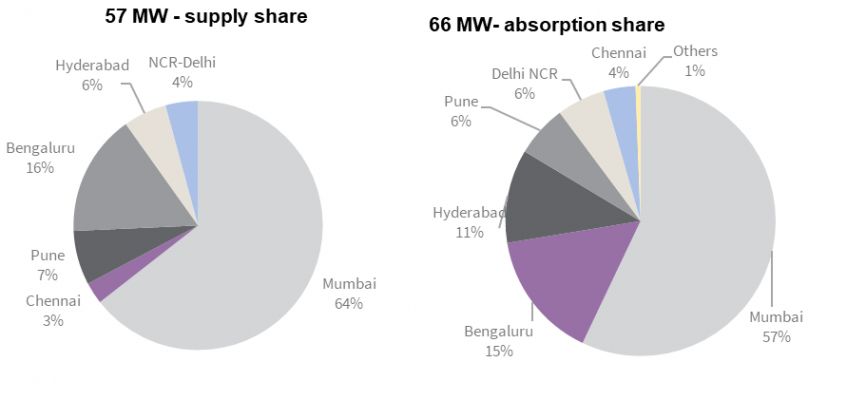 AI, ML, and Digital Infrastructure to Fuel India's Data Center Growth